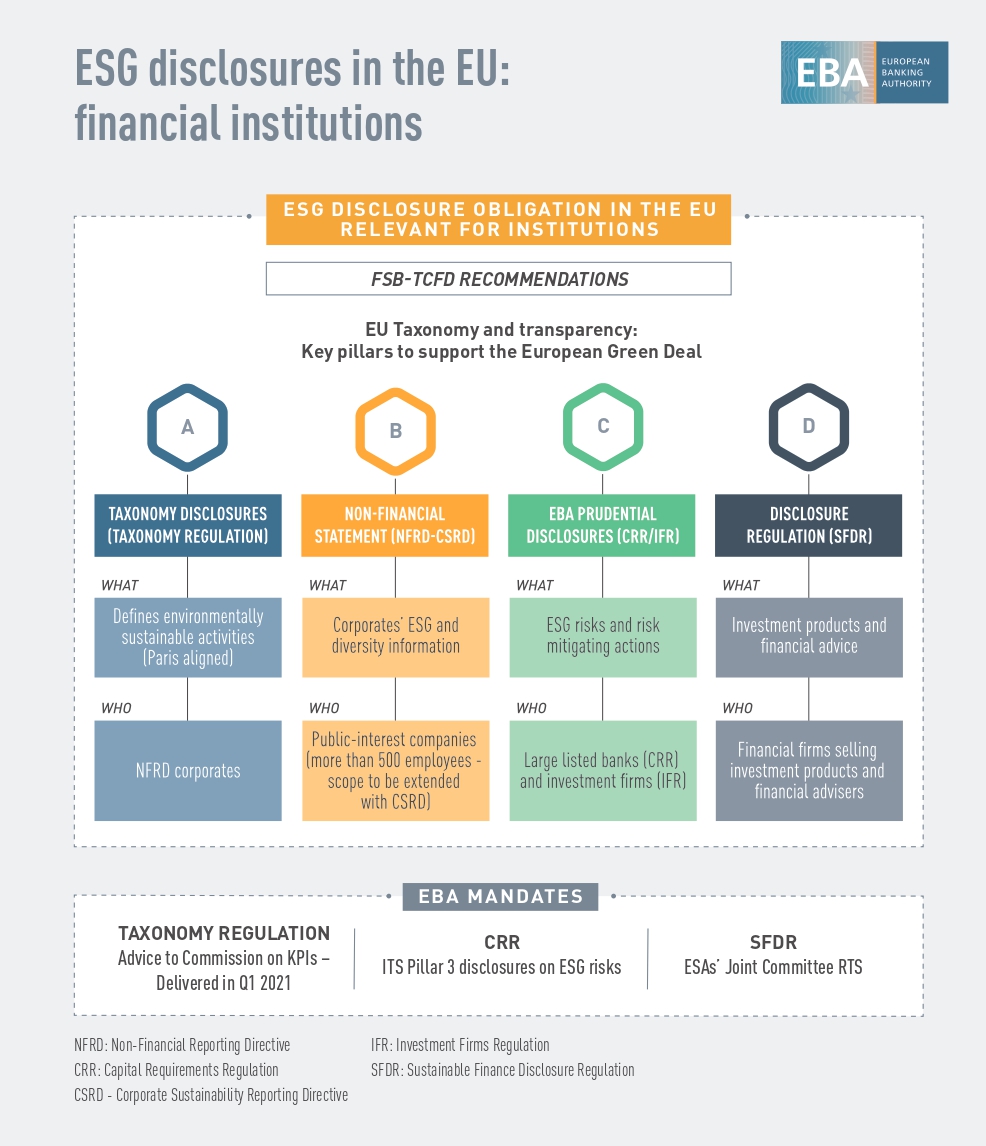 Implementing Technical Standards (ITS) on prudential disclosures on ESG risks in accordance with ...